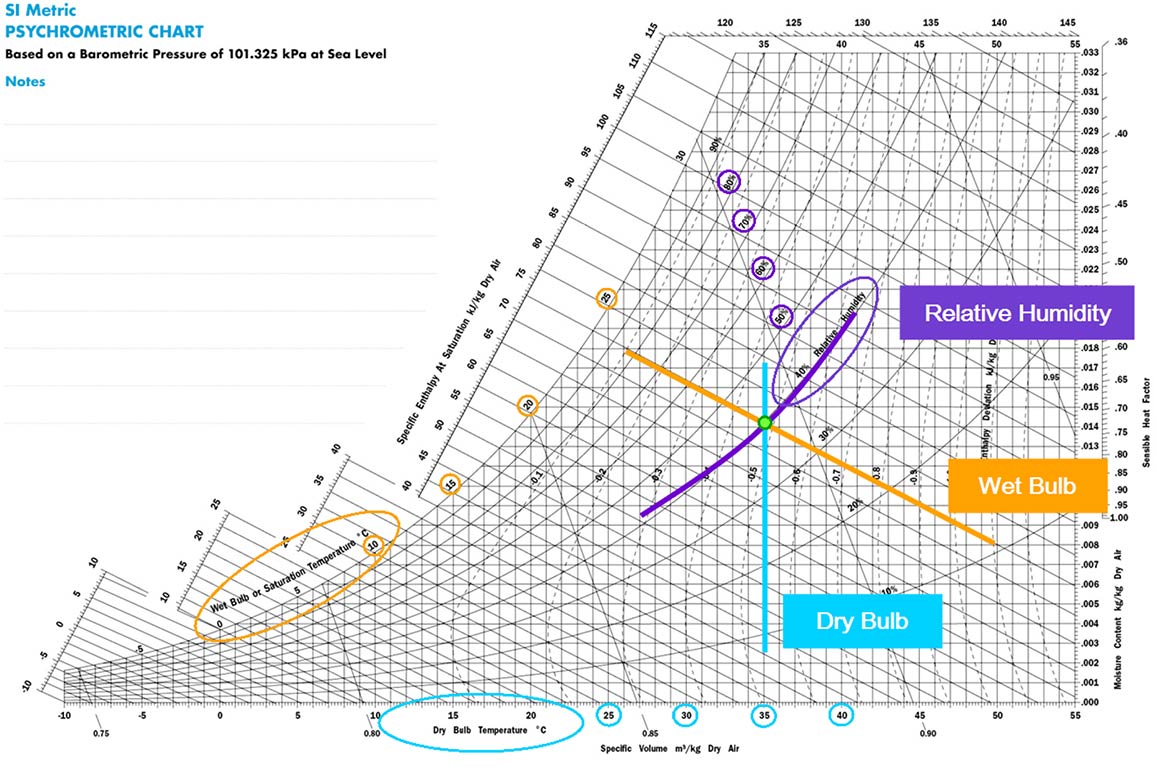 Air Change | The Art of the Chart