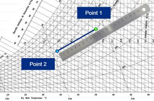Air Change | The Art of the Chart