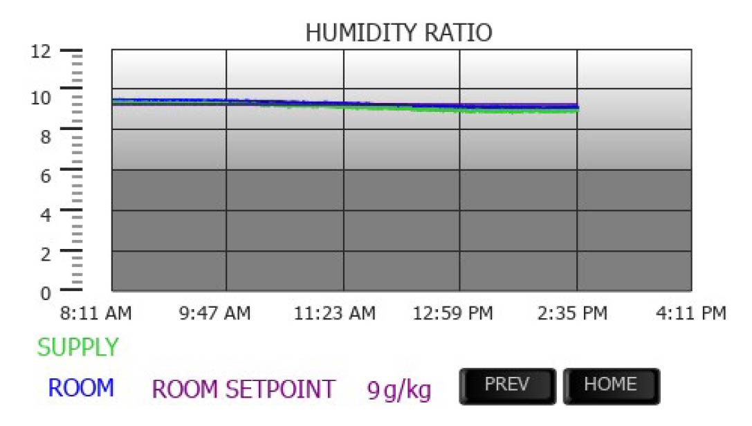 Air Change | Thermostat Control Methodologies for Variable Capacity Air ...